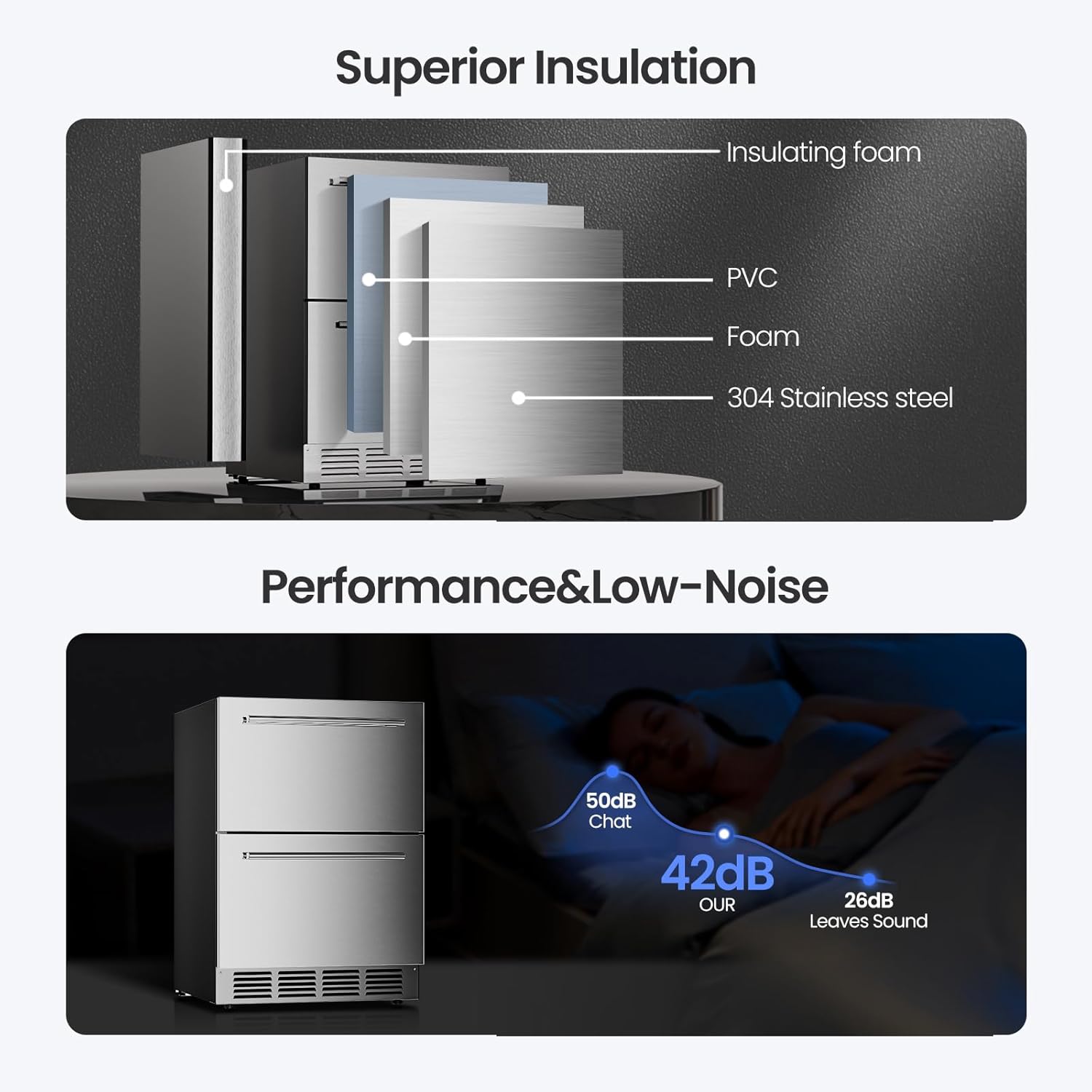 Under Counter Refrigerator, 24 Inch Double Drawer Beverage Fridge F581 ...